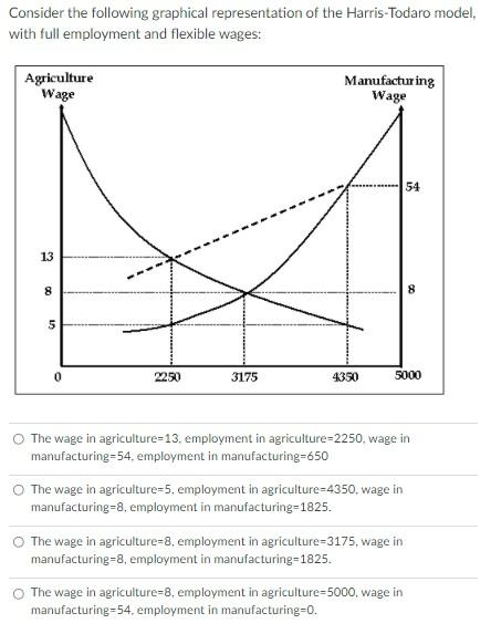 Solved Consider the following graphical representation of | Chegg.com