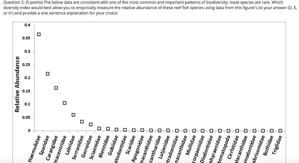 Solved Options are : simpsons index = D , Species evenness = | Chegg.com