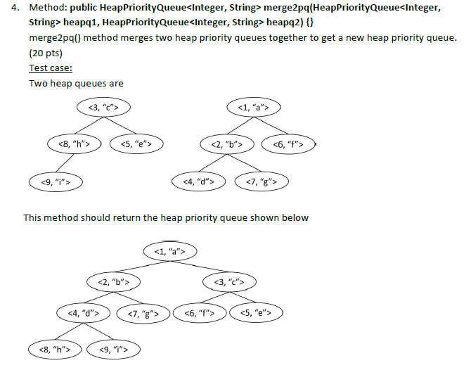 Solved 4. Method: public HeapPriorityQueue | Chegg.com