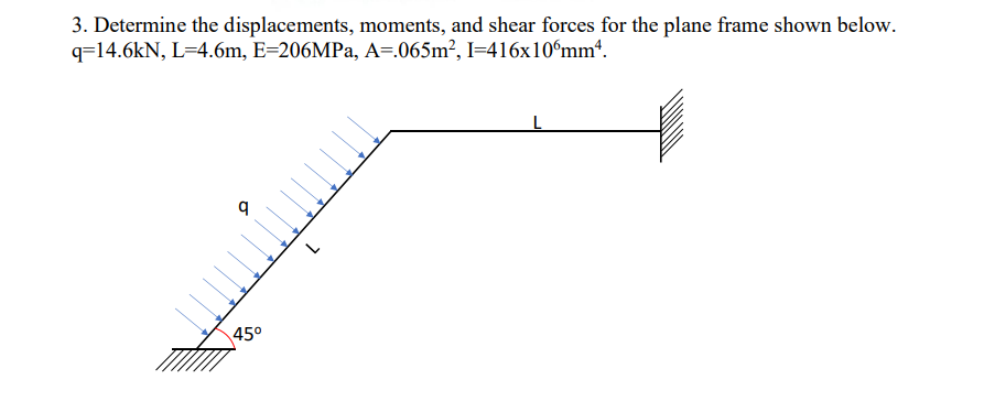 Solved Determine the displacements, moments, and shear | Chegg.com