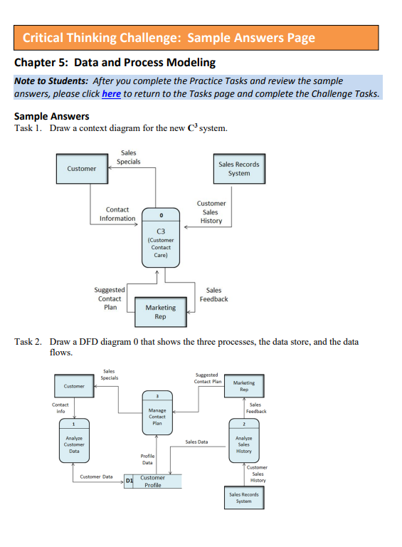Solved Chapter 5: Data and Process Modeling Note to | Chegg.com