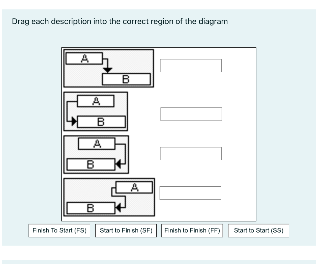 Solved Drag each description into the correct region of the | Chegg.com
