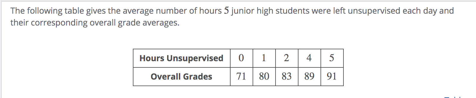 Solved Step 1 of 5: Calculate the sum of squared errors | Chegg.com