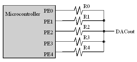 Solved Design a 5-bit DAC using the binary-weighted | Chegg.com