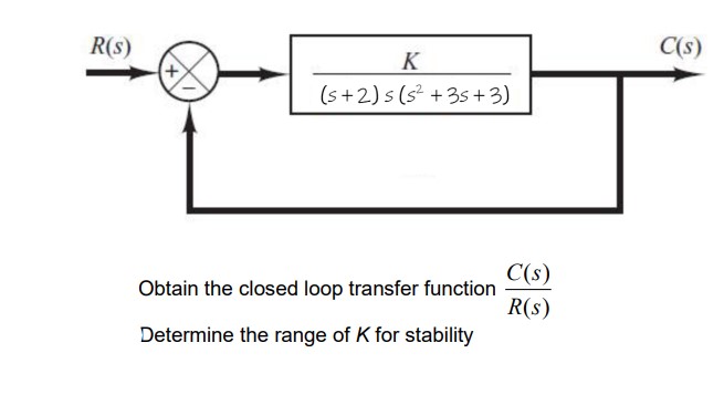 Solved Obtain the closed loop transfer function R(s)C(s) | Chegg.com