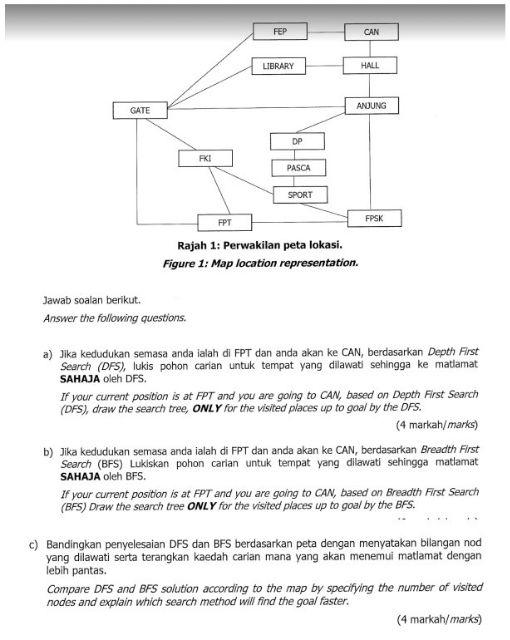 Figure 1: Map location representation. Jawab soalan | Chegg.com