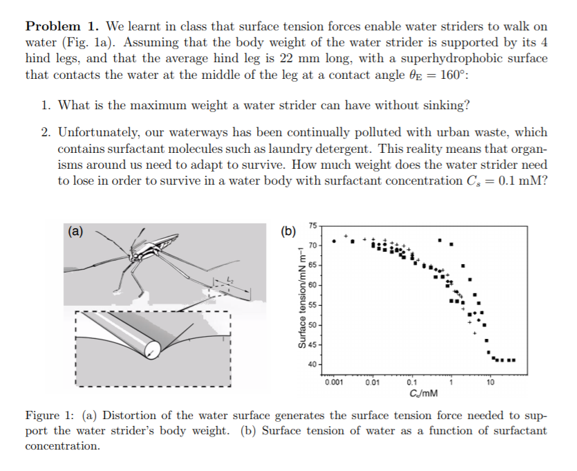 Solved Problem 1. We learnt in class that surface tension | Chegg.com