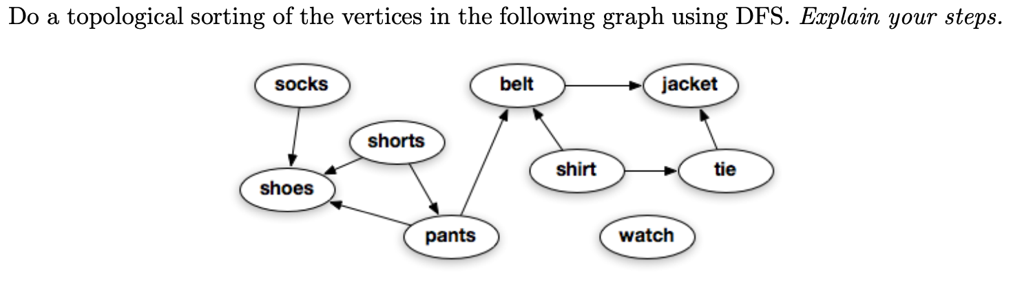 Solved Do a topological sorting of the vertices in the | Chegg.com