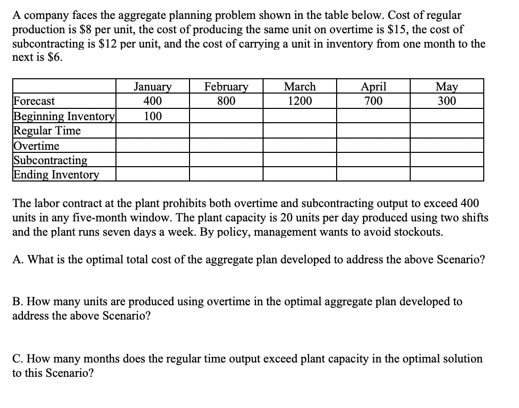 Solved A company faces the aggregate planning problem shown | Chegg.com