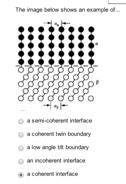 The image below shows an example of... - a. 00000000 | Chegg.com