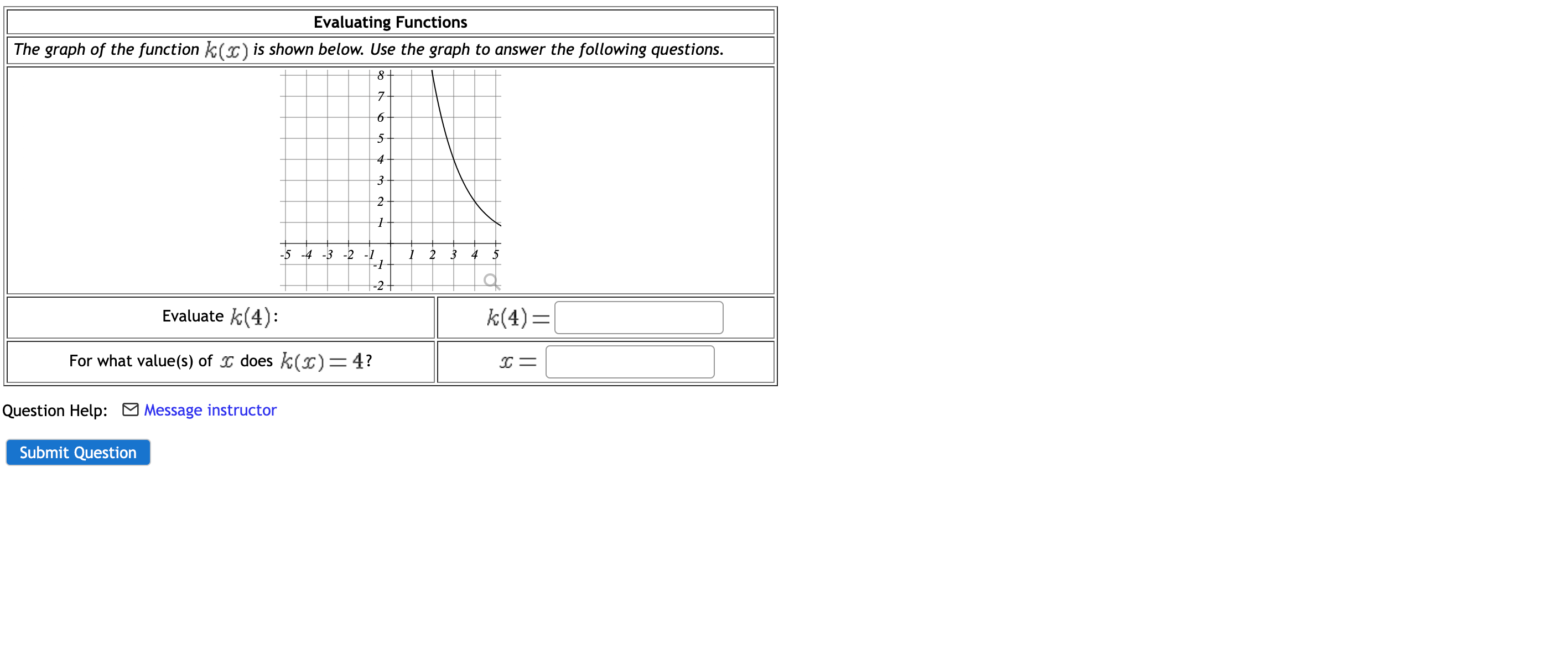 Solved Evaluating Functions The graph of the function k(x) | Chegg.com