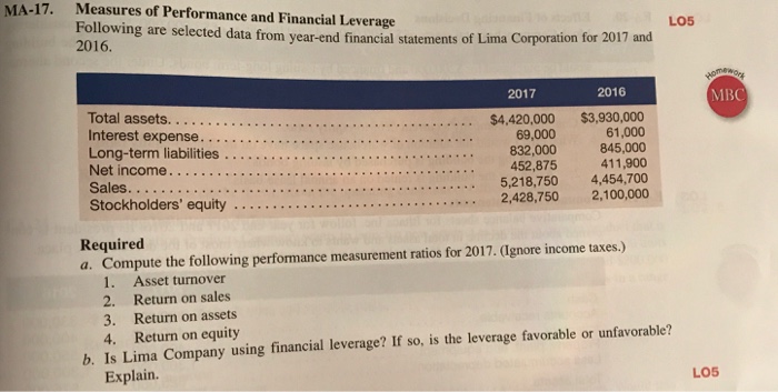 Solved MA-17. Measures of Performance and Financial Leverage | Chegg.com