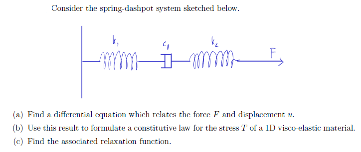 Solved Consider the spring-dashpot system sketched below. ki | Chegg.com