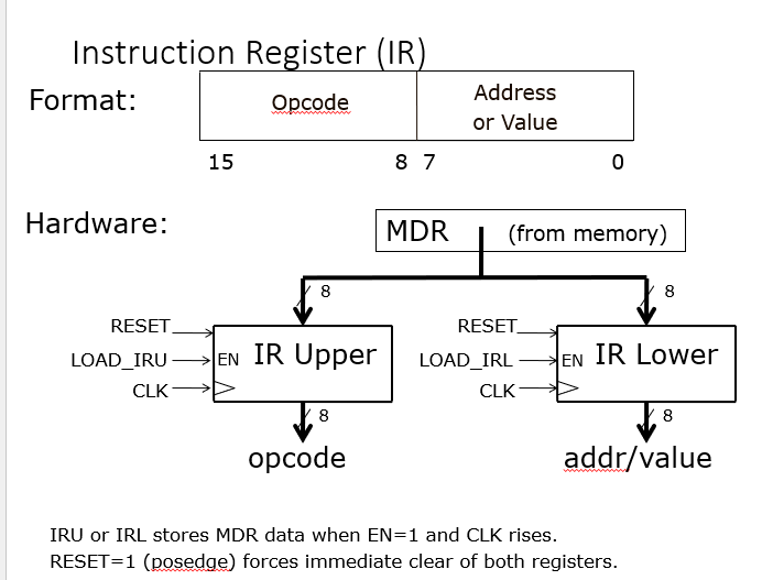Solved Develop a truth table for the Accumulator (AC) | Chegg.com