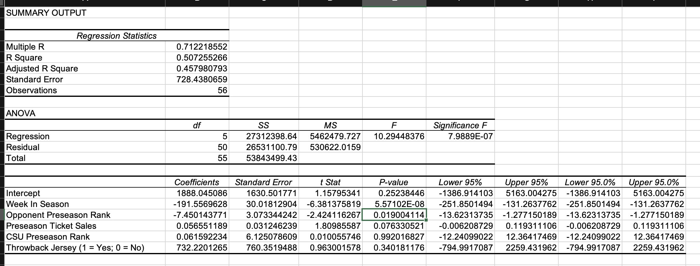 Solved Use the regression model to make predictions for Year | Chegg.com