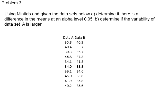 Solved Problem 3 Using Minitab and given the data sets below | Chegg.com