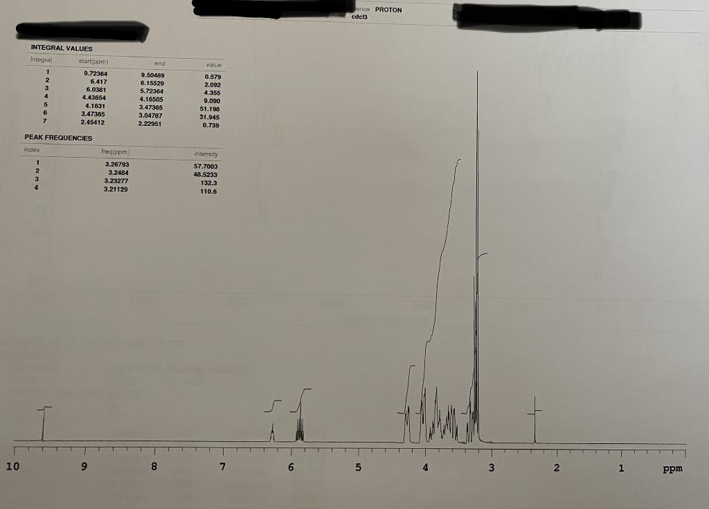Solved Propose a structure for the following spectra: | Chegg.com