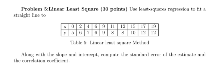 Problem 5:Linear Least Square (30 points) Use | Chegg.com