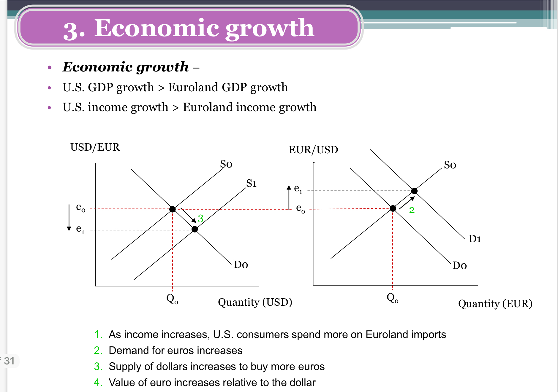 Solved - Economic growth - - U.S. GDP growth > Euroland GDP | Chegg.com