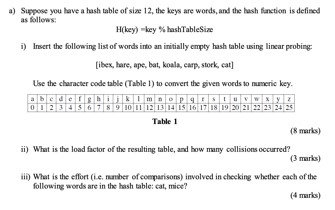 Solved a) Suppose you have a hash table of size 12, the keys | Chegg.com
