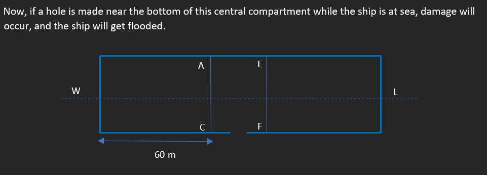 We have a box-shaped vessel (Figure 01) with the | Chegg.com