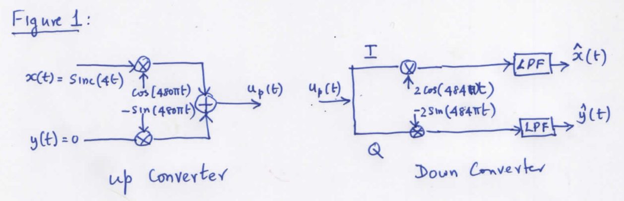 Solved Consider a passband signal up(t) = x(t) cos(480πt) − | Chegg.com