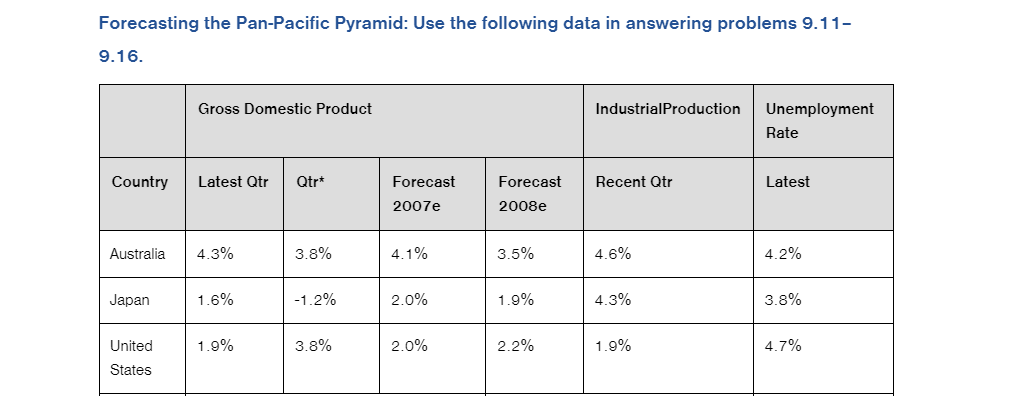 Solved 9.14 Implied Real Interest Rates. If the nominal | Chegg.com