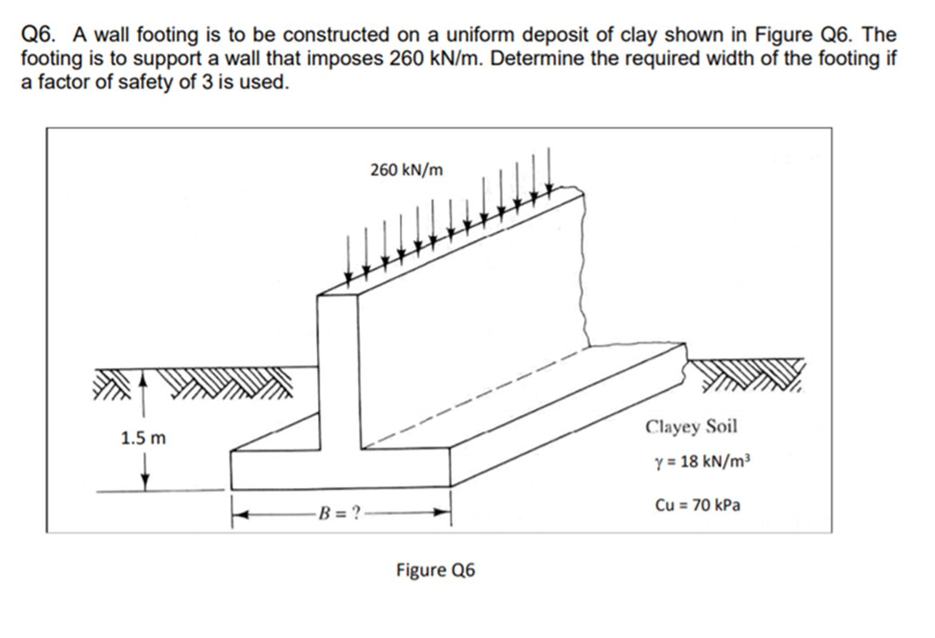 Solved Q6. A wall footing is to be constructed on a uniform | Chegg.com