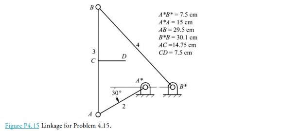 Solved 4.15 Crank 2 of the push-link mechanism shown in | Chegg.com