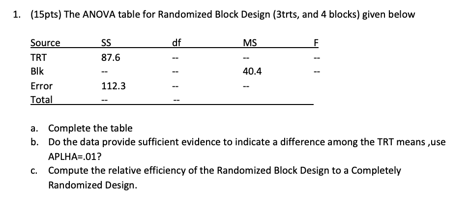 Solved 1. (15pts) The ANOVA table for Randomized Block | Chegg.com