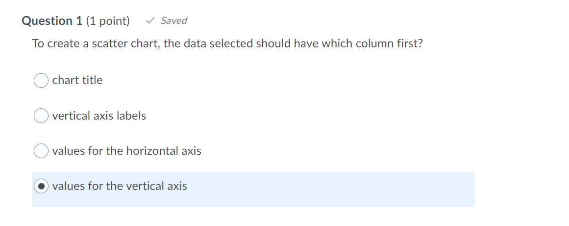 Solved Question 1 (1 point) Saved To create a scatter | Chegg.com