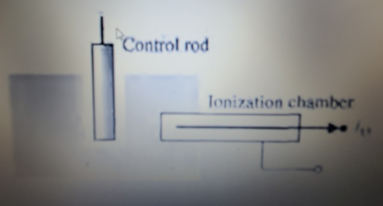 Solved The accurate control of a nuclear reactor is | Chegg.com