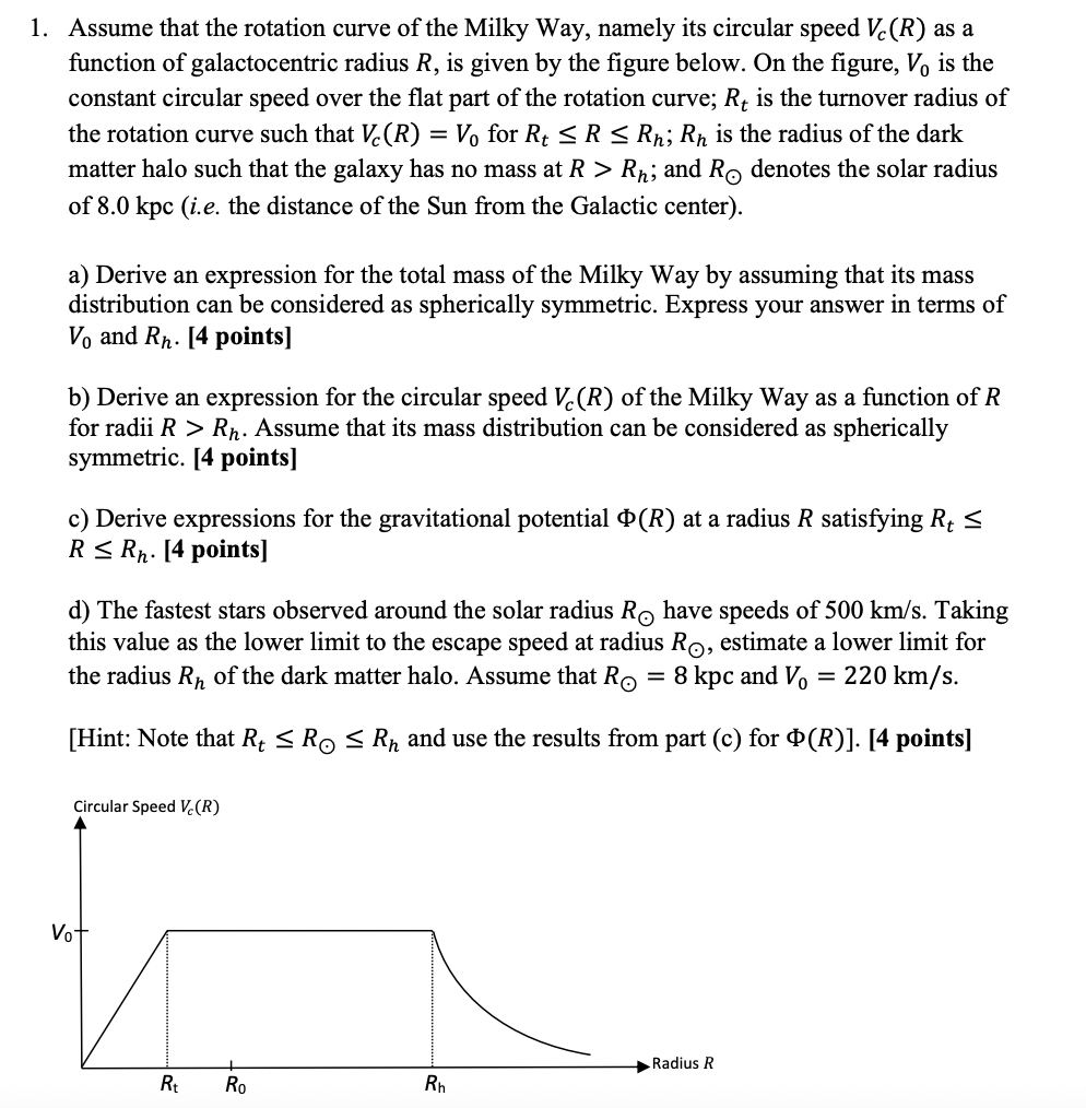 Solved Assume that the rotation curve of the Milky Way, | Chegg.com