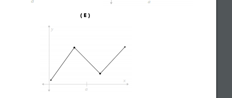 Solved ( 20 ) Iff(x) is a continuous function and if f'(x) | Chegg.com