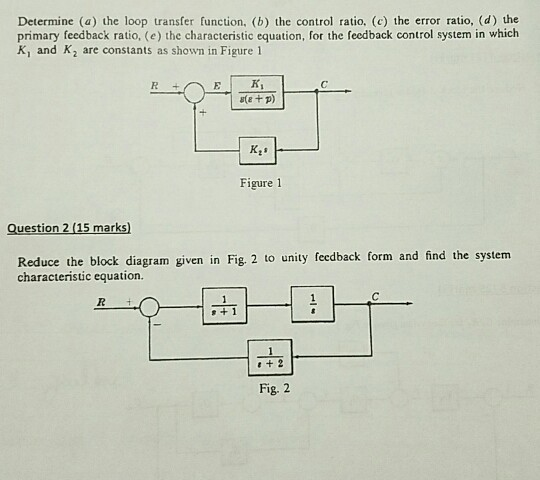 Solved Determine (a) the loop transfer function, (b) the | Chegg.com