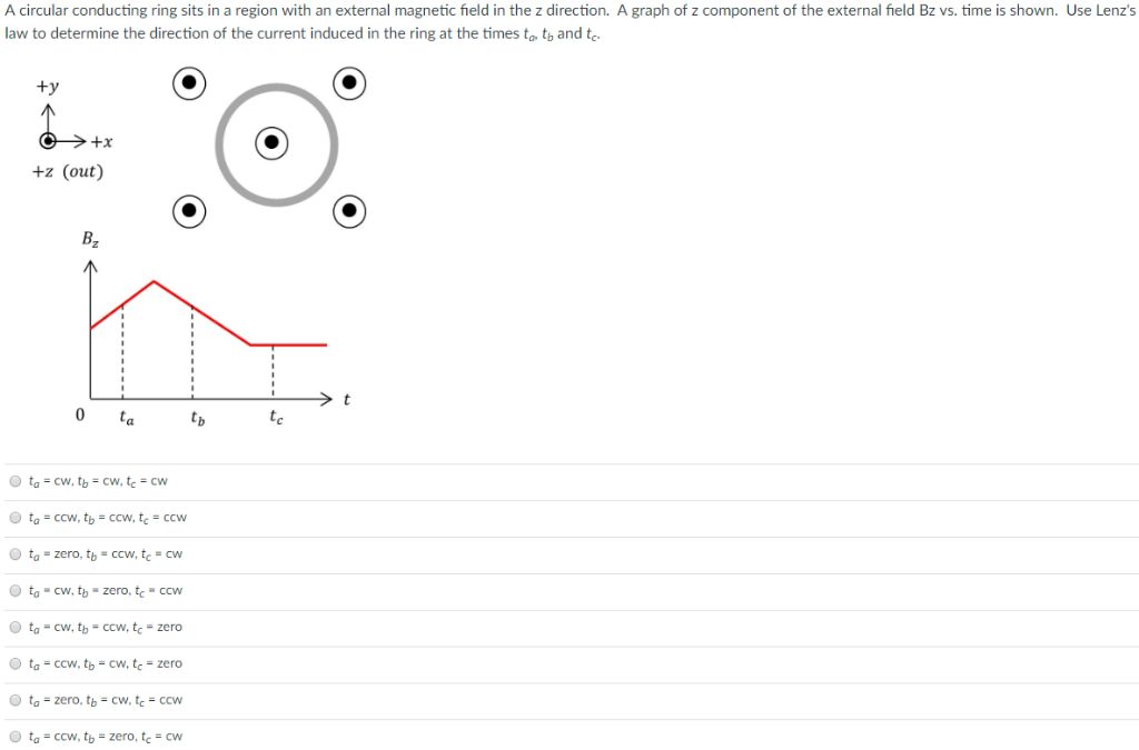 Solved A circular conducting ring sits in a region with an | Chegg.com