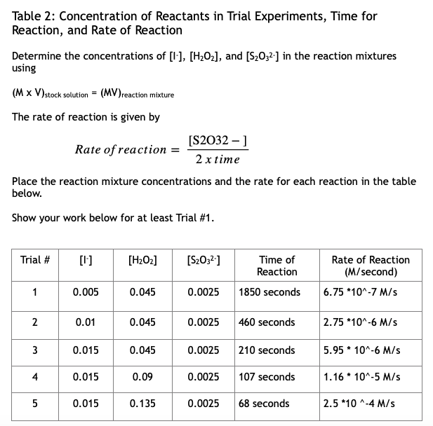 Solved Table 1: Data Table for the Preparation of Trial | Chegg.com