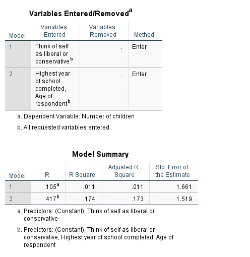 Variables Entered/Removed a a. Dependent Variable: | Chegg.com