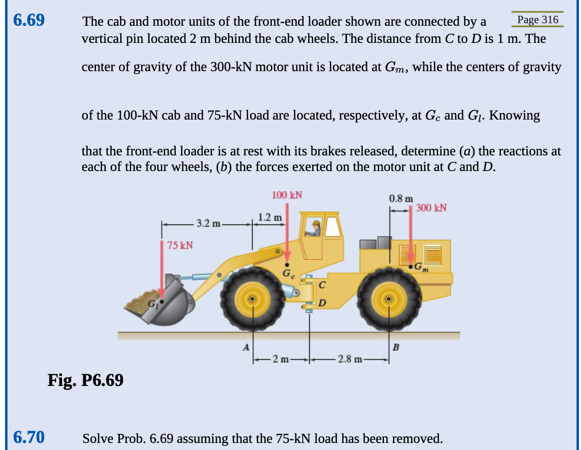 Solved .69 The cab and motor units of the front-end loader | Chegg.com