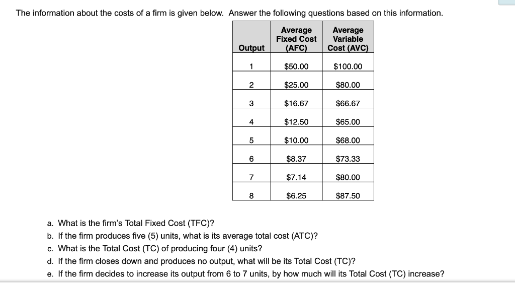 Solved The information about the costs of a firm is given | Chegg.com