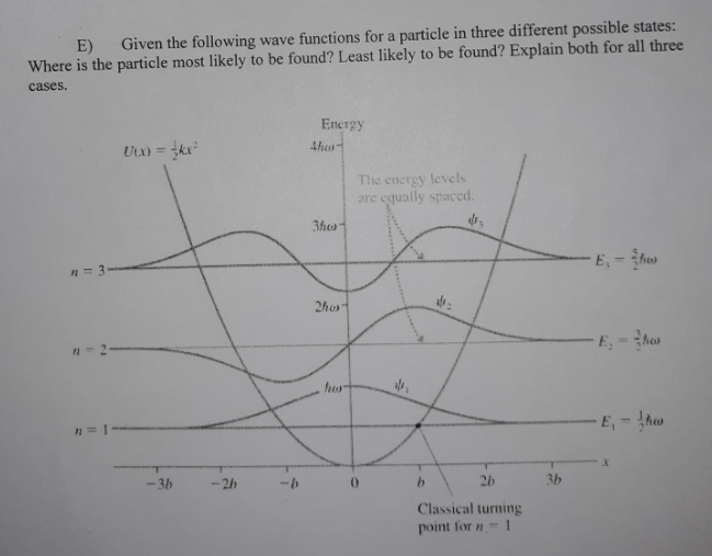 Solved Part II: C) Given the following wave functions for a | Chegg.com