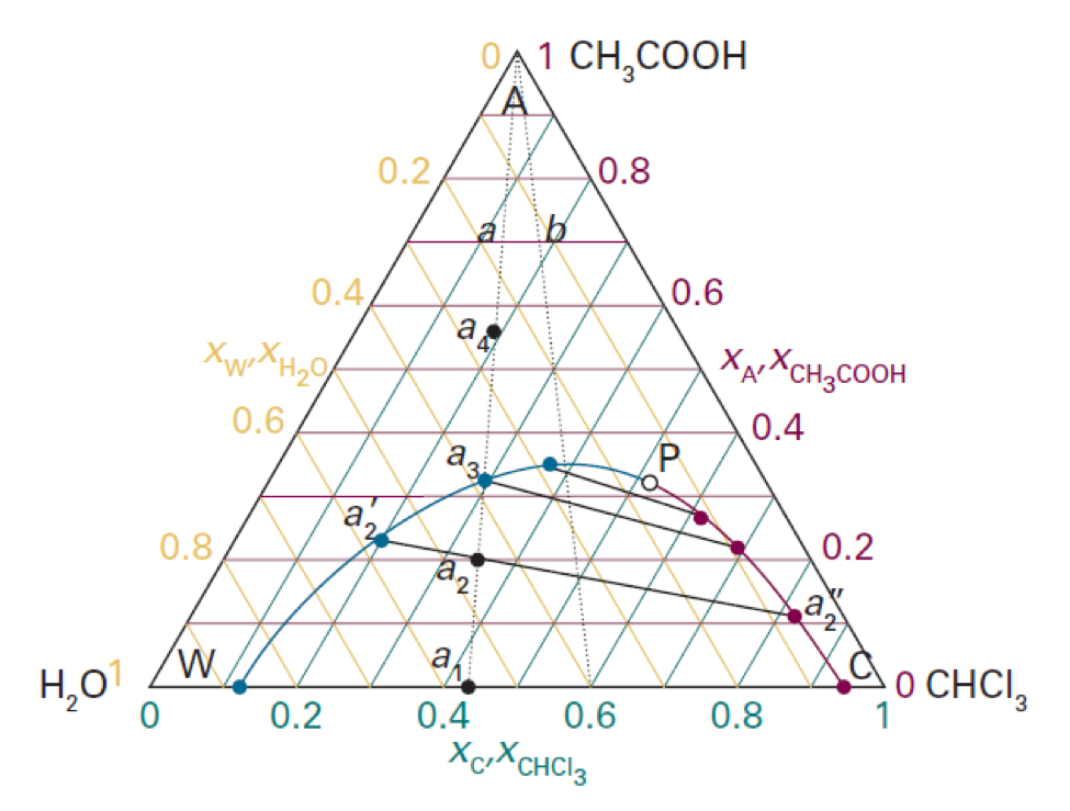 Solved Refer to the ternary phase diagram in Fig. 5D.4. How | Chegg.com