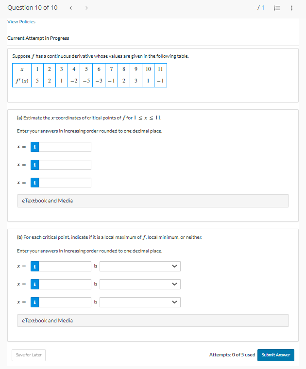 Solved Current Attempt in Progress Suppose f has a | Chegg.com