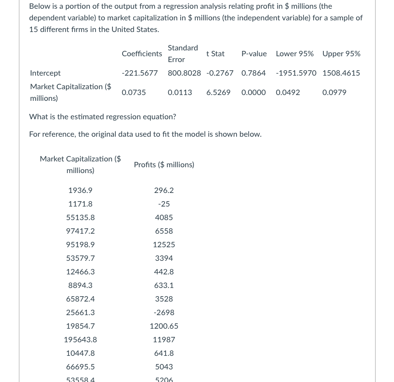 Solved Market Capitalization ($ millions) | Chegg.com