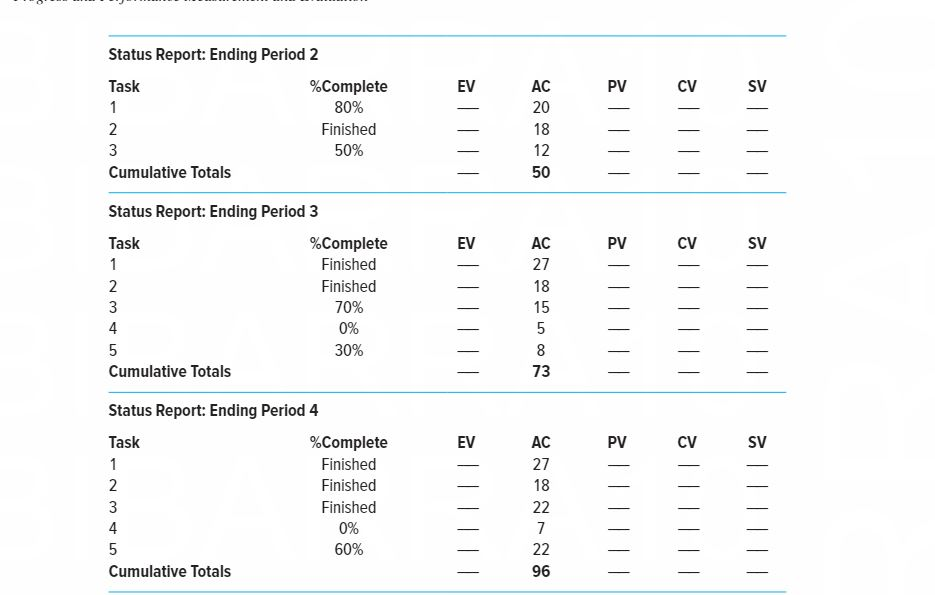 Complete the following items for this | Chegg.com