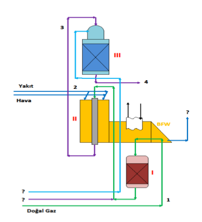 a) Explain the production of crude syngas from | Chegg.com