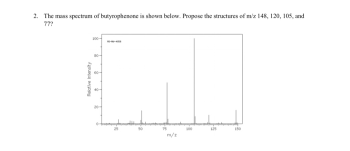 Solved The mass spectrum of butyrophenone is shown below. | Chegg.com