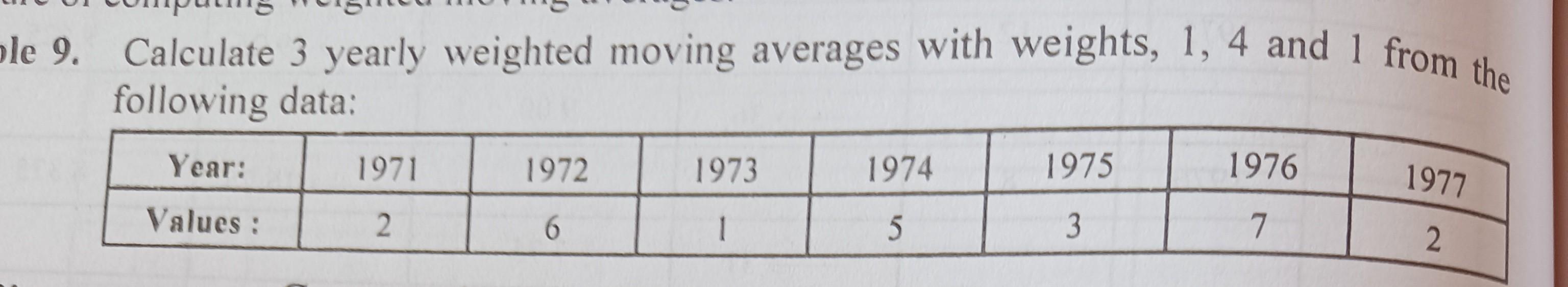 Solved Ole 9. Calculate 3 yearly weighted moving averages | Chegg.com