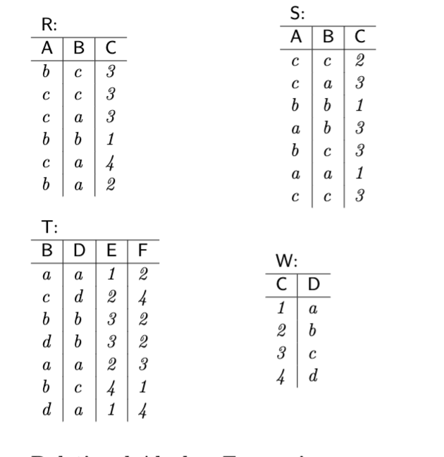 Solved Based on relations R, S, T, and W above, compute the | Chegg.com