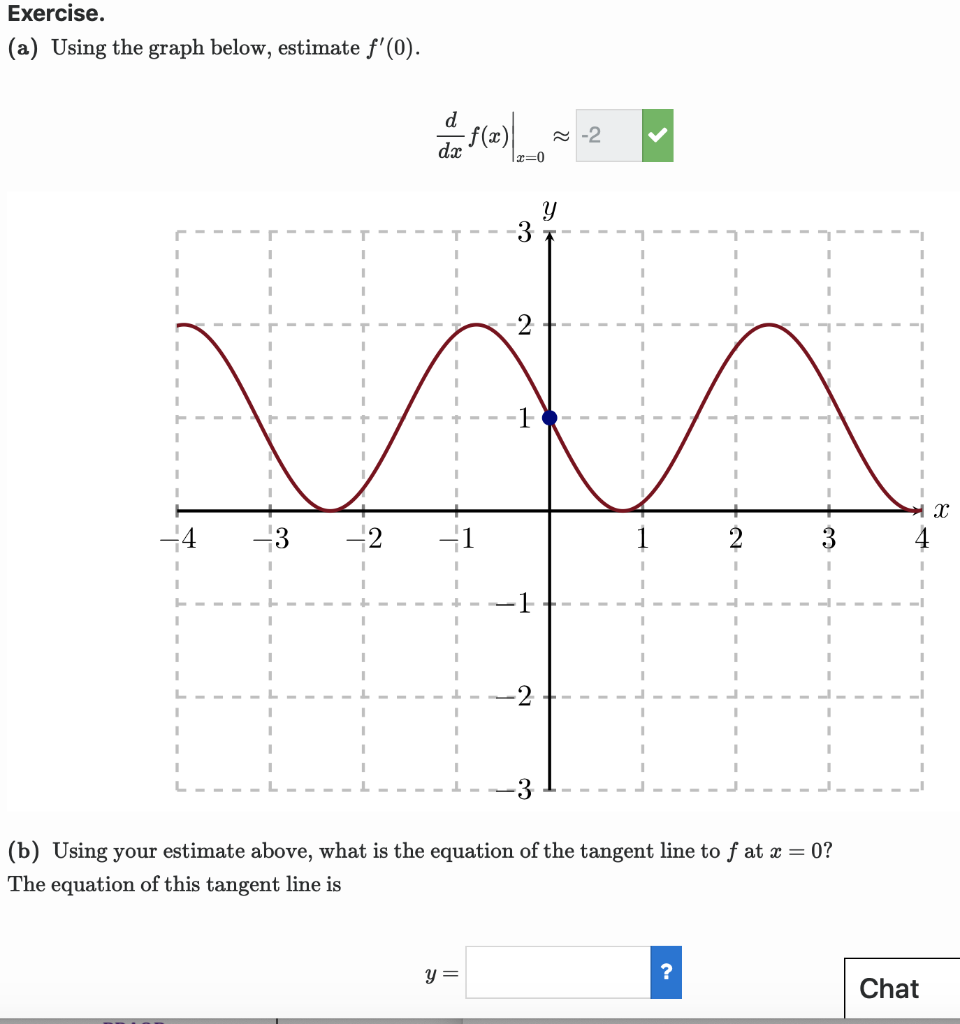 Solved Exercise. (a) Using the graph below, estimate f'(0). | Chegg.com
